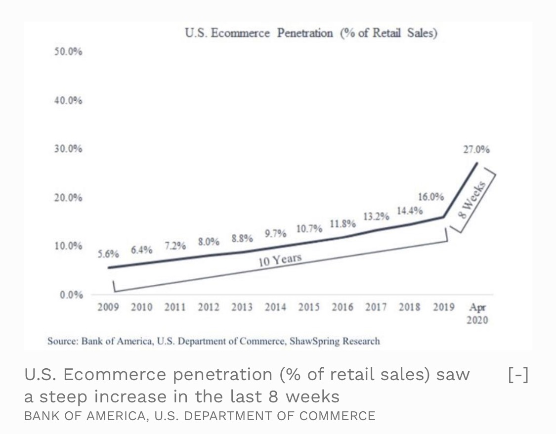 Rigor Acquisition by Splunk – David Cummings on Startups